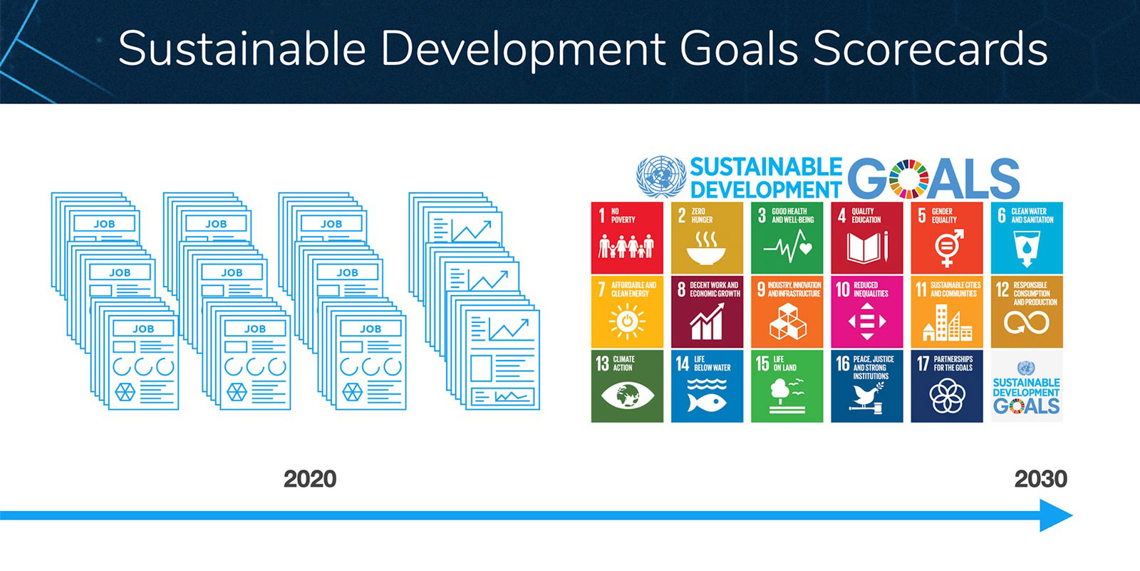 Sustainable Development Goals Scorecard - Headai